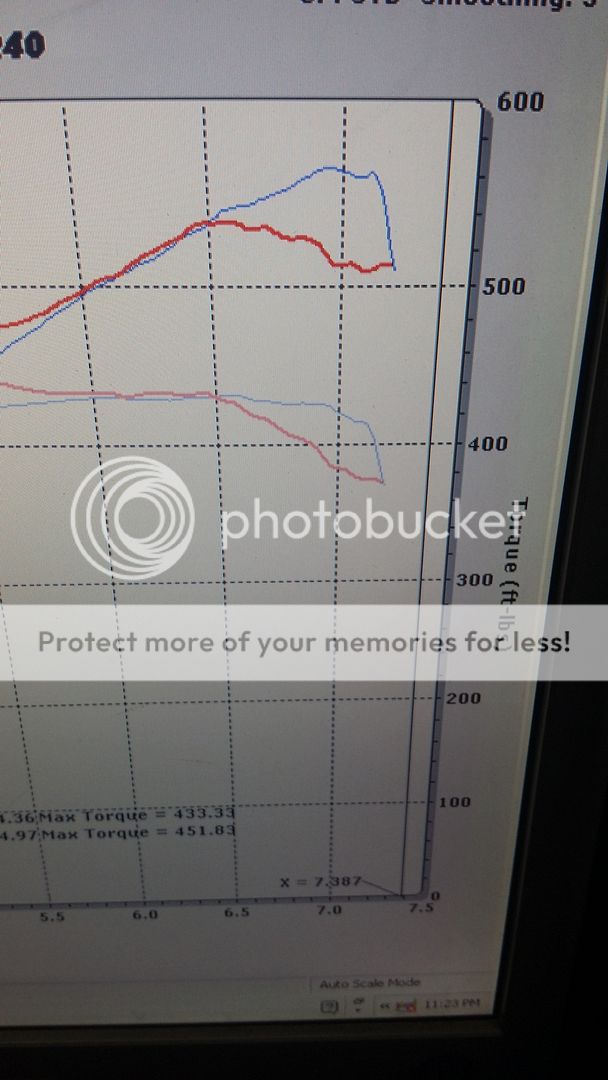 Procharger D1 HO Kit Dyno Chart 4.1 Pulley - Flat power after 6400 RPM ...